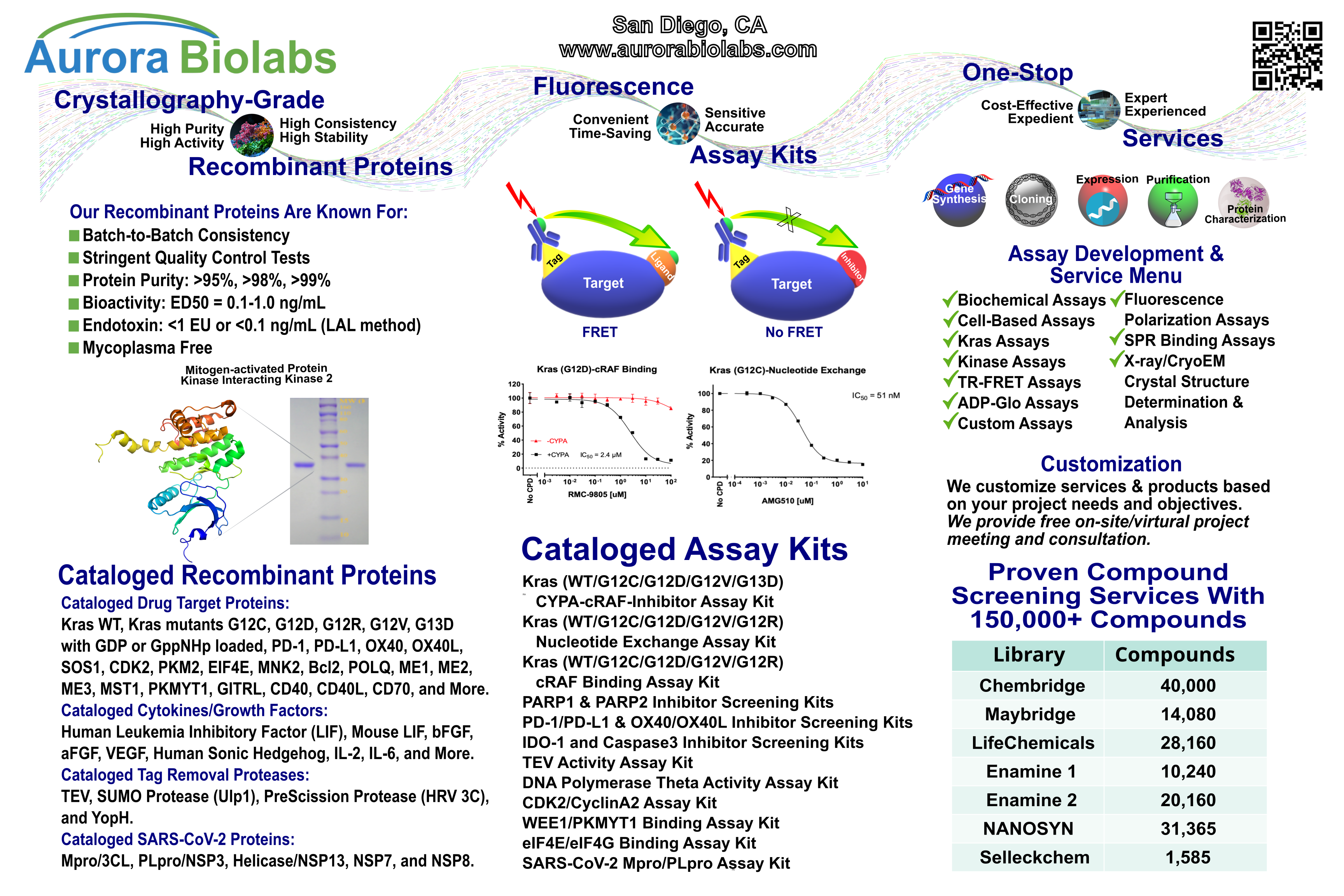 Brochures - Aurora Biolabs